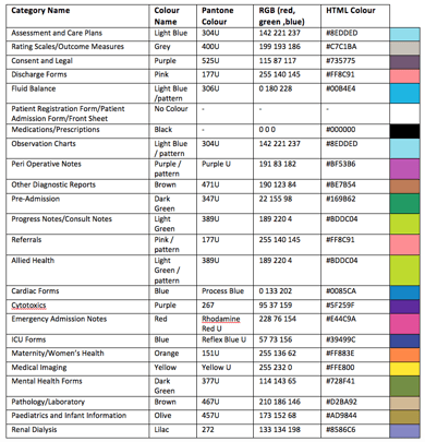 Here is your ultimate guide to AS2828.1 categories and colour codes
