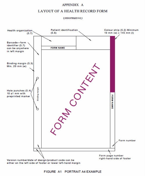 A quick guide to AS2828 requirements for digital medical records