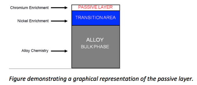 How to prevent laser etching from compromising infection control
